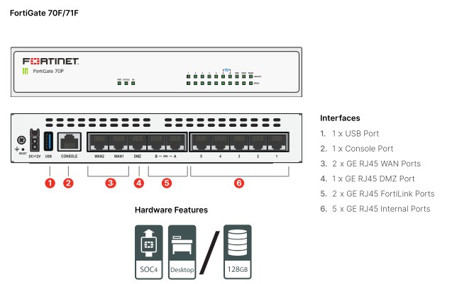 Firewall FortiGate FortiWiFi 40F – Fortinet – - Tech Zone El Salvador